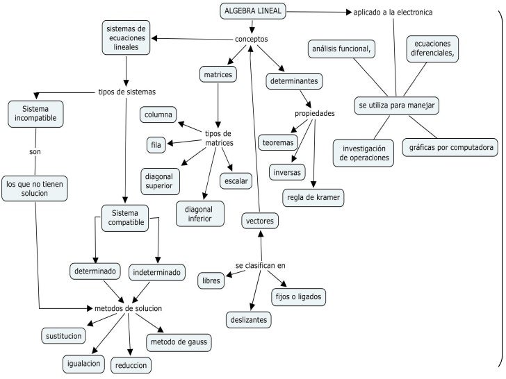 Mapa Mental De Algebra - book-jb1r