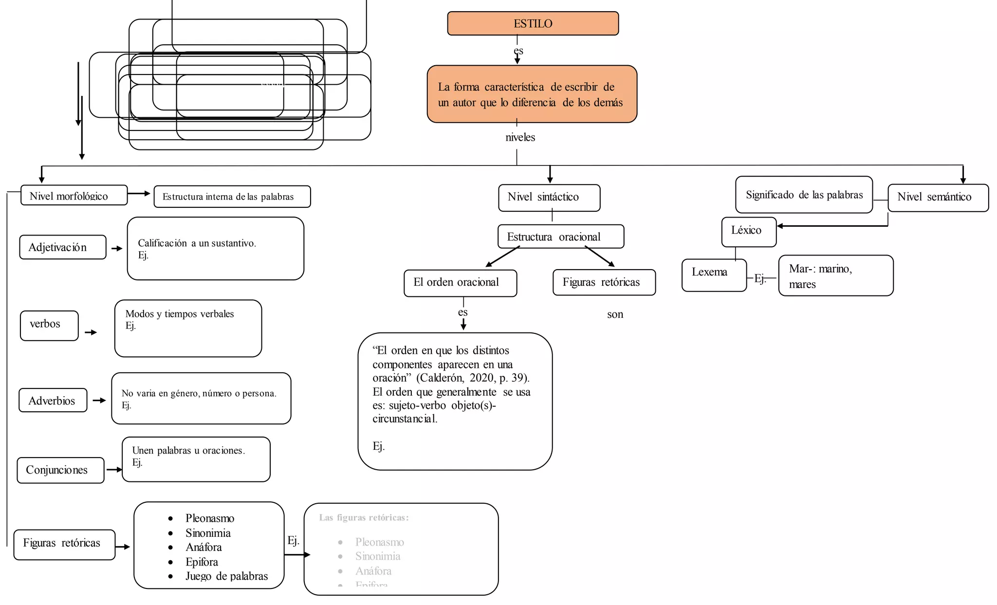 mapa conceptual analisis y comentarios .docx