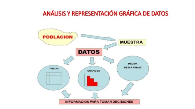 Análisis y representación gráfica de datos