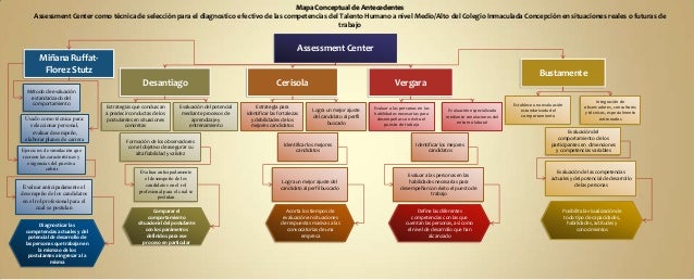 Mapa Conceptual De Antecedentes Mapa Conceptual De Antecedentes