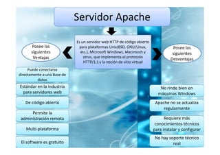 Mapa conceptual apache y iis | PDF | Computing | Technology & Computing