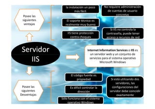 Mapa conceptual apache y iis | PDF | Computing | Technology & Computing