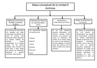 Mapa conceptual archivos en java | PDF