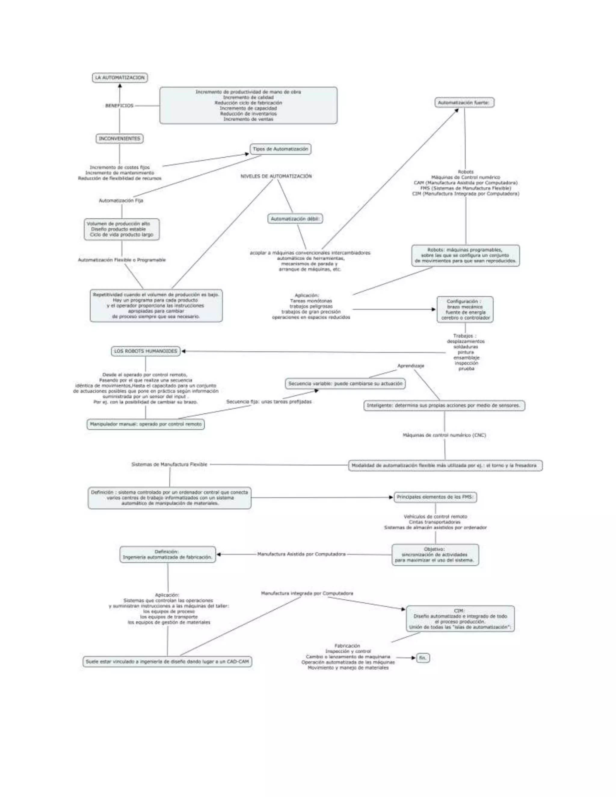 Mapa conceptual automatizacion | DOCX | Robotics | Technology & Computing