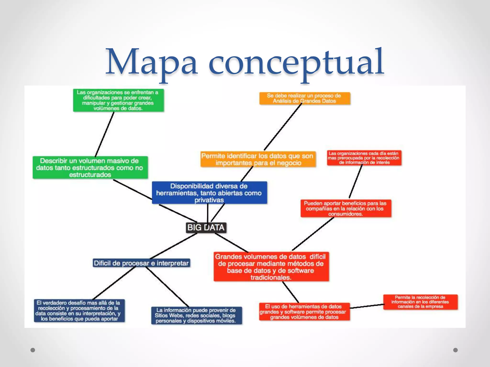 Mapa conceptual big data | PPTX | Databases | Computer Software and ...