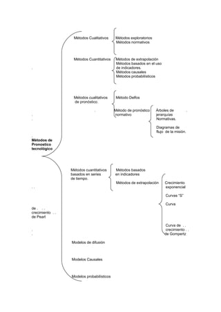 Mapa Conceptual Capitulo 4 | DOC