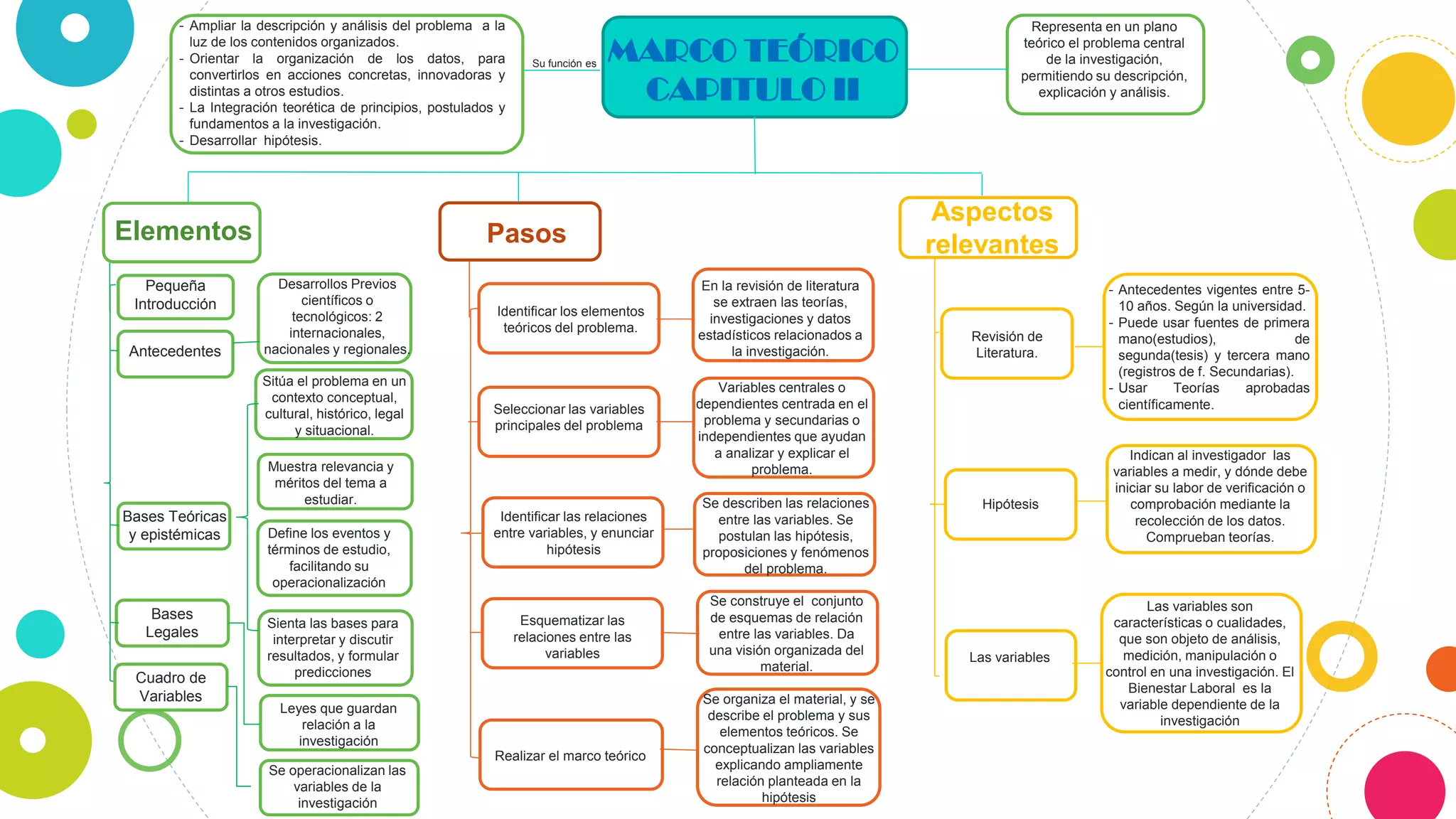 Mapa conceptual capitulo II | PPT
