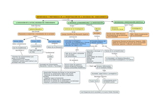 Mapa conceptual capitulo i,ii,ii y iv | DOCX