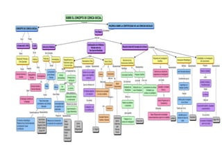 Mapa conceptual capitulo i,ii,ii y iv | DOCX