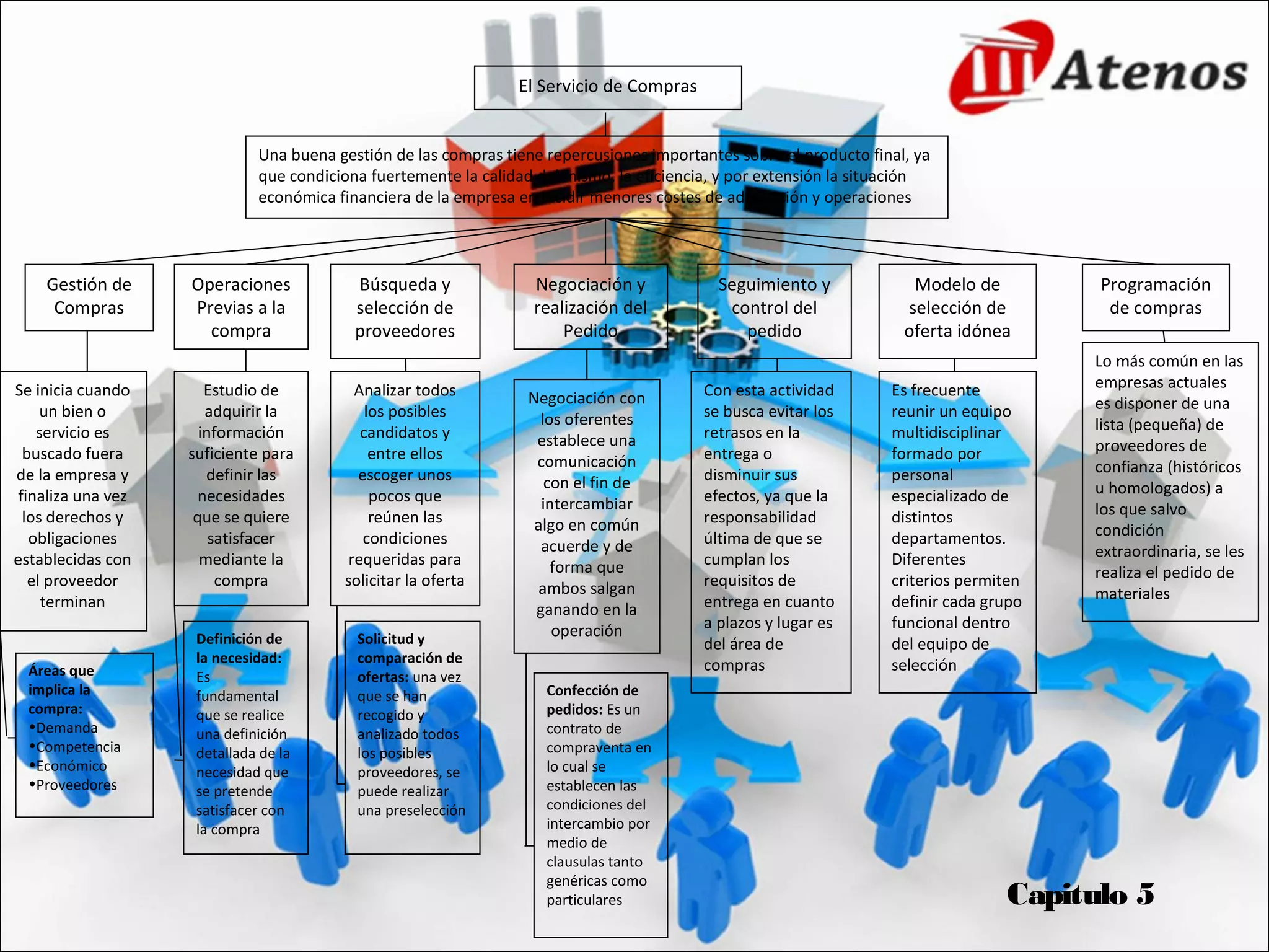 Mapa conceptual capitulos 5 y 6 | PPT