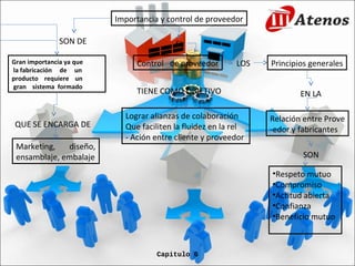 Mapa conceptual capitulos 5 y 6 | PPT