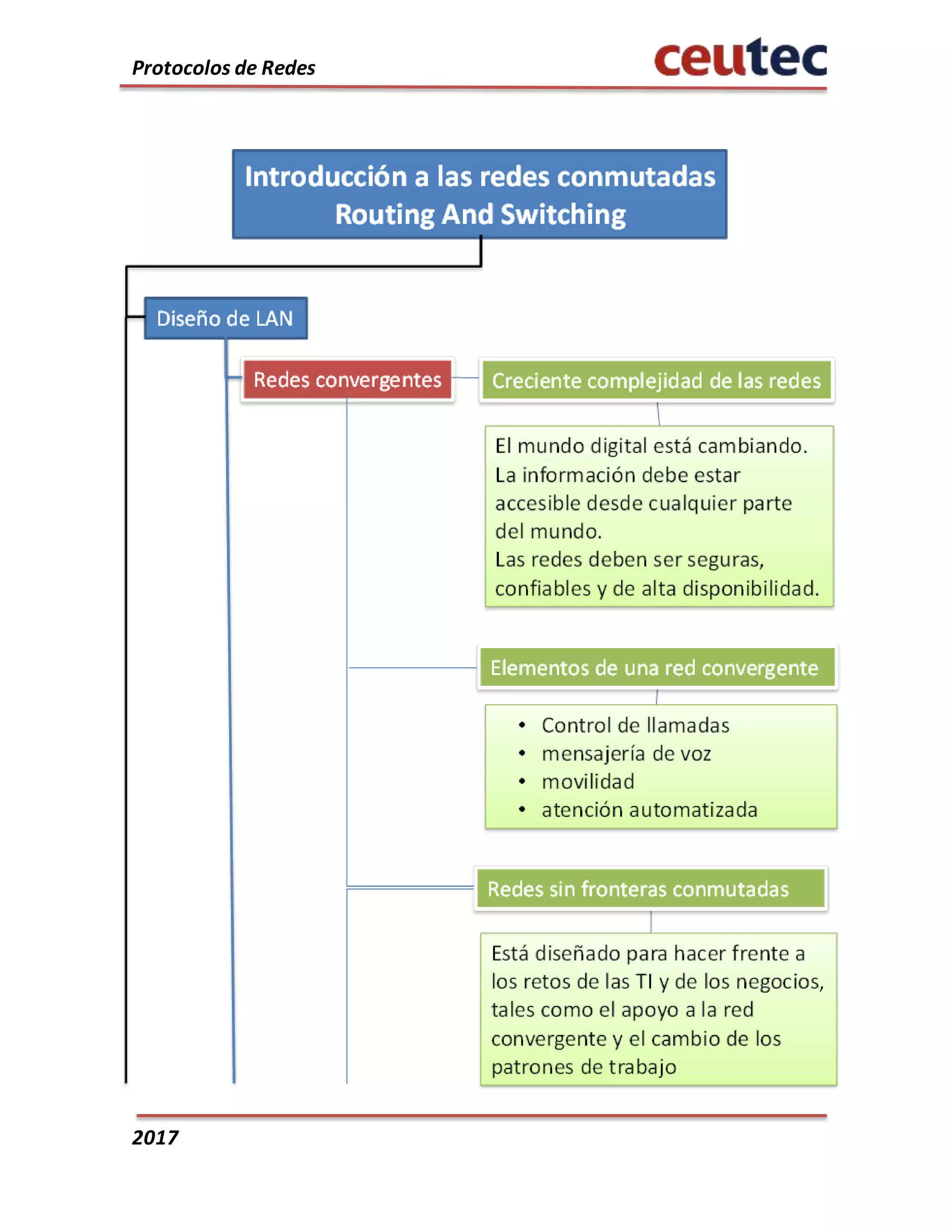 Mapa conceptual capítulo 1 | DOCX