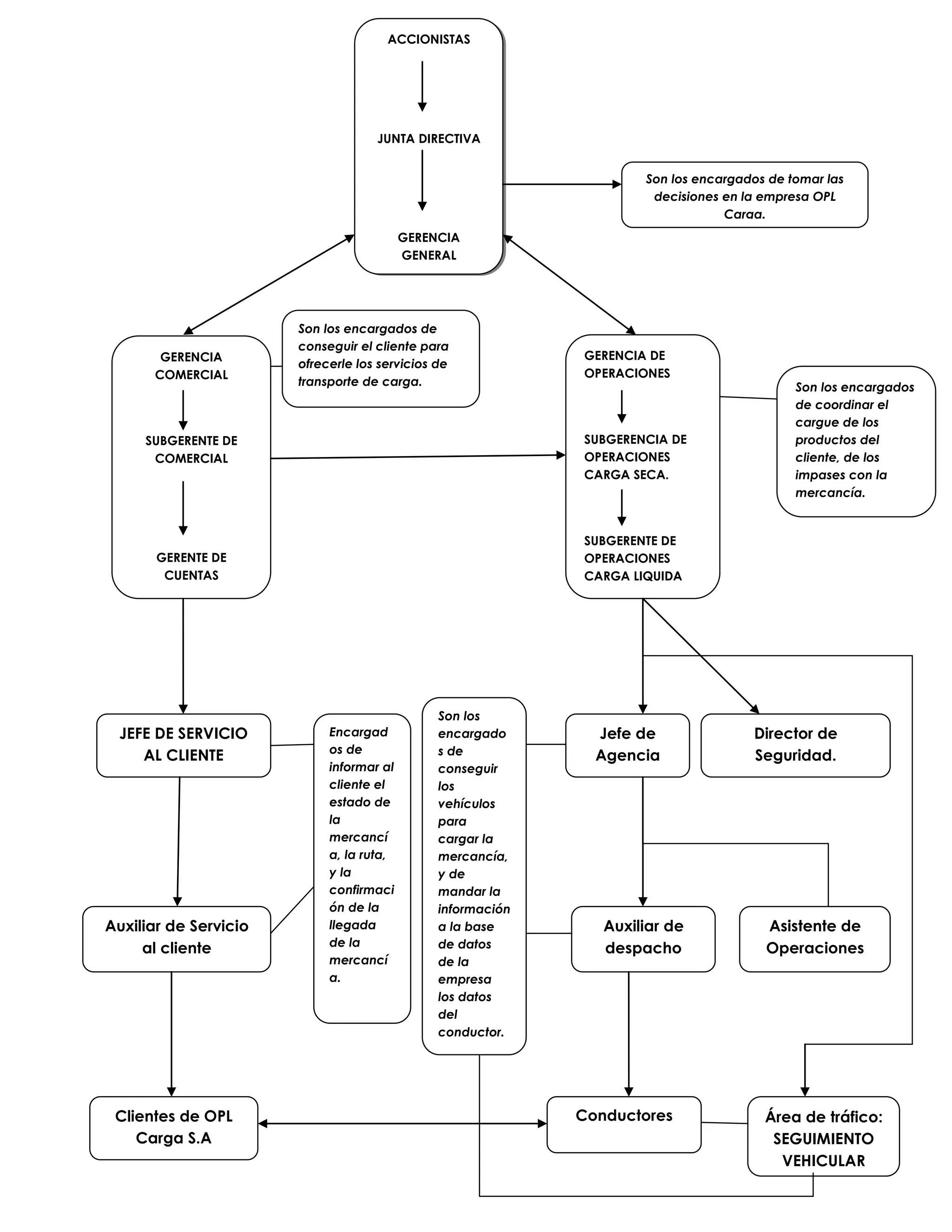 Mapa conceptual | PDF