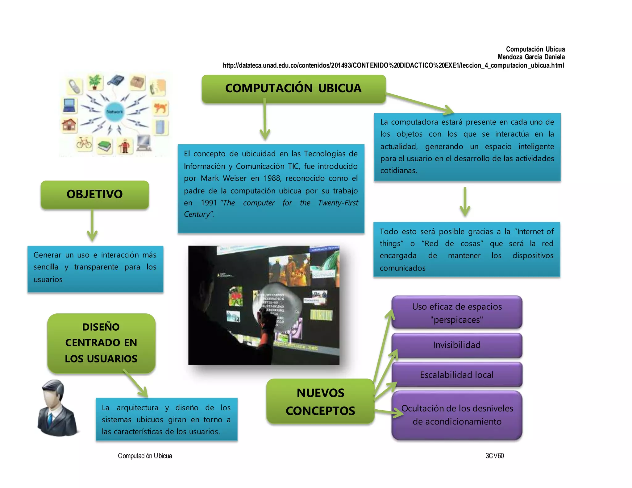 Mapa conceptual computación ubicua | DOCX | Computing | Technology & Computing