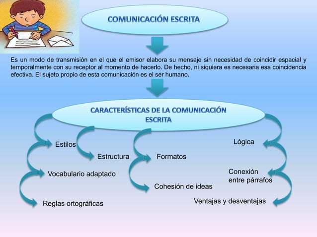 La Comunicación Escrita | PPTX