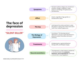 Understanding Depression: Symptoms, Biology, and Treatments | PDF