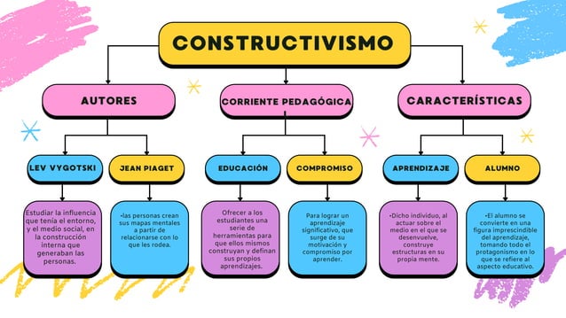 _Mapa Conceptual Constructivismo Gerarda.pdf