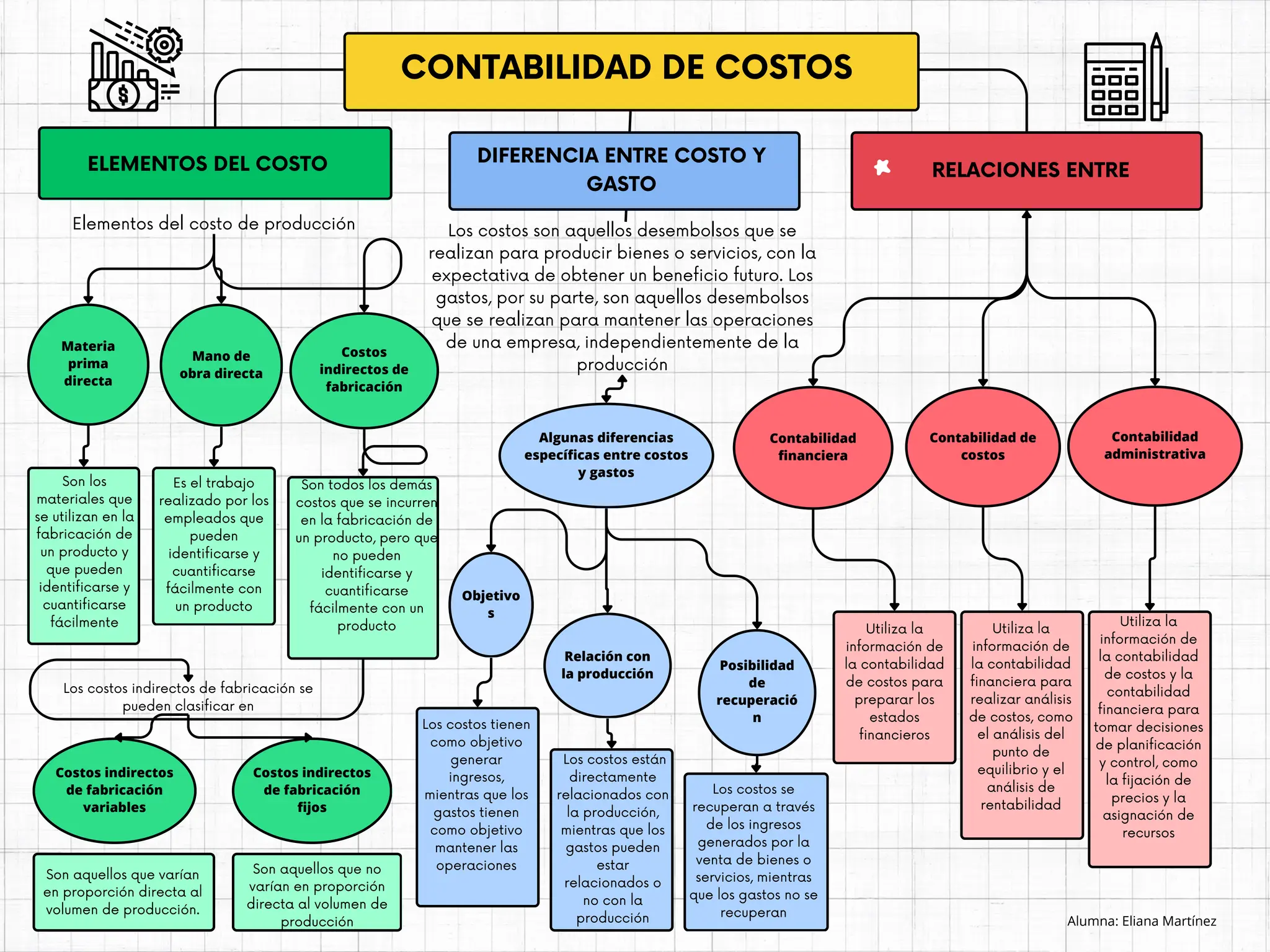 Mapa conceptual contabilidad de costos.pdf