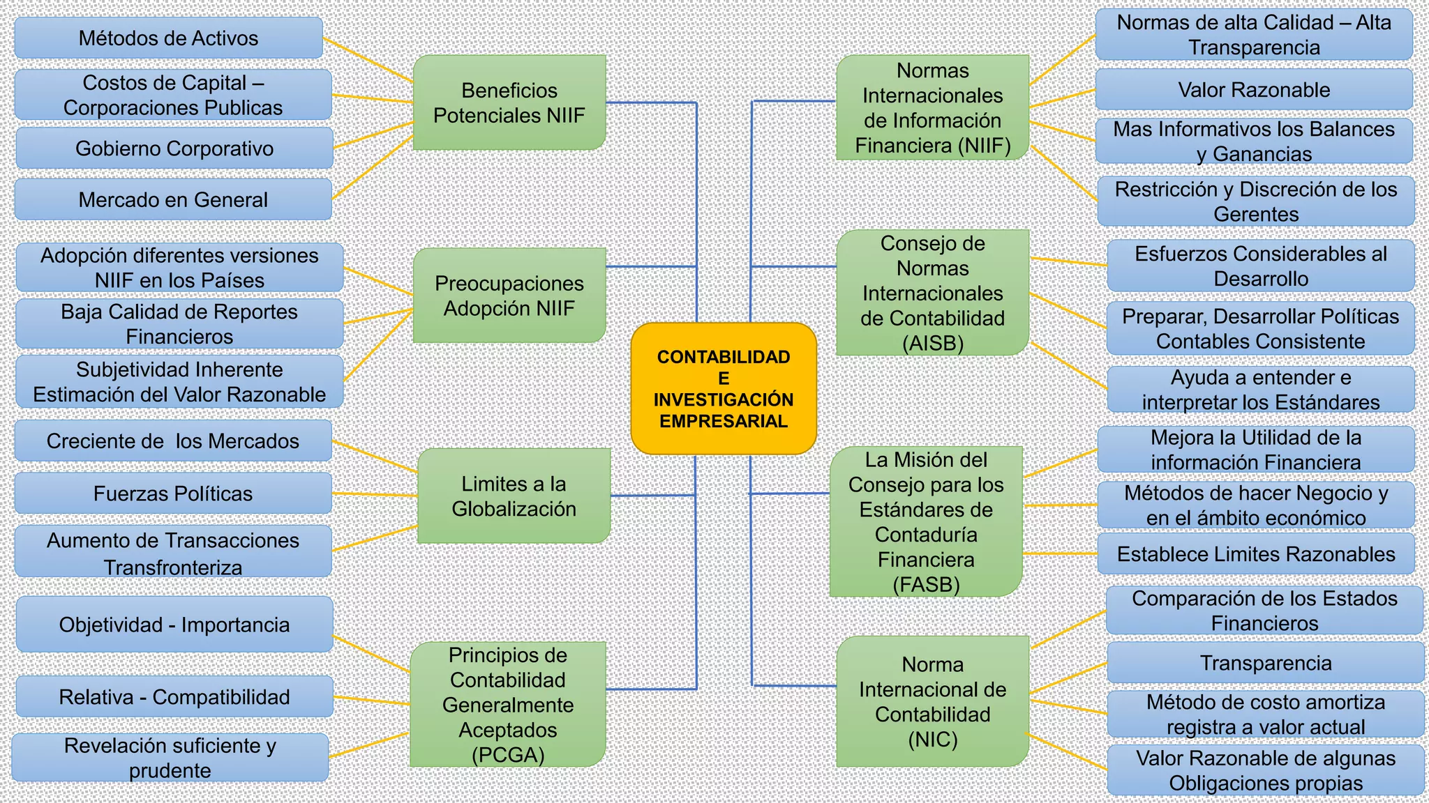 Mapa conceptual contabilidad sistematizada I | PPTX