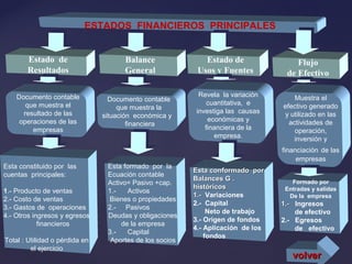Mapa conceptual de analisis edos financieros | PPT