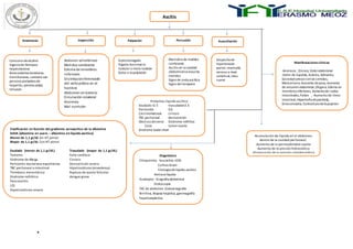 Mapa conceptual de ascitis | DOCX