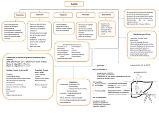 ASCITIS: FISIOPATOLOGIA SEMIOLOGIA | DOCX