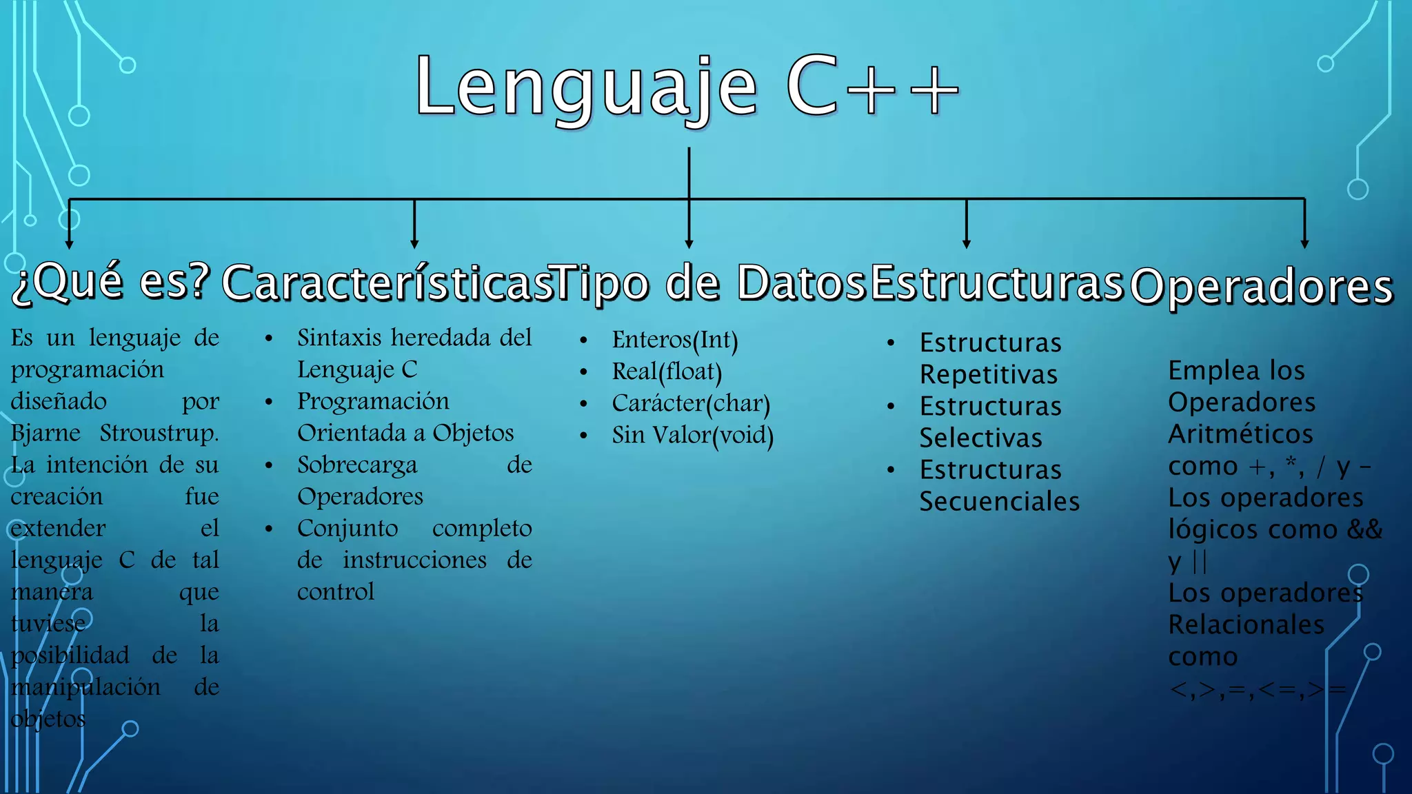 Mapa conceptual de c++ | PPTX