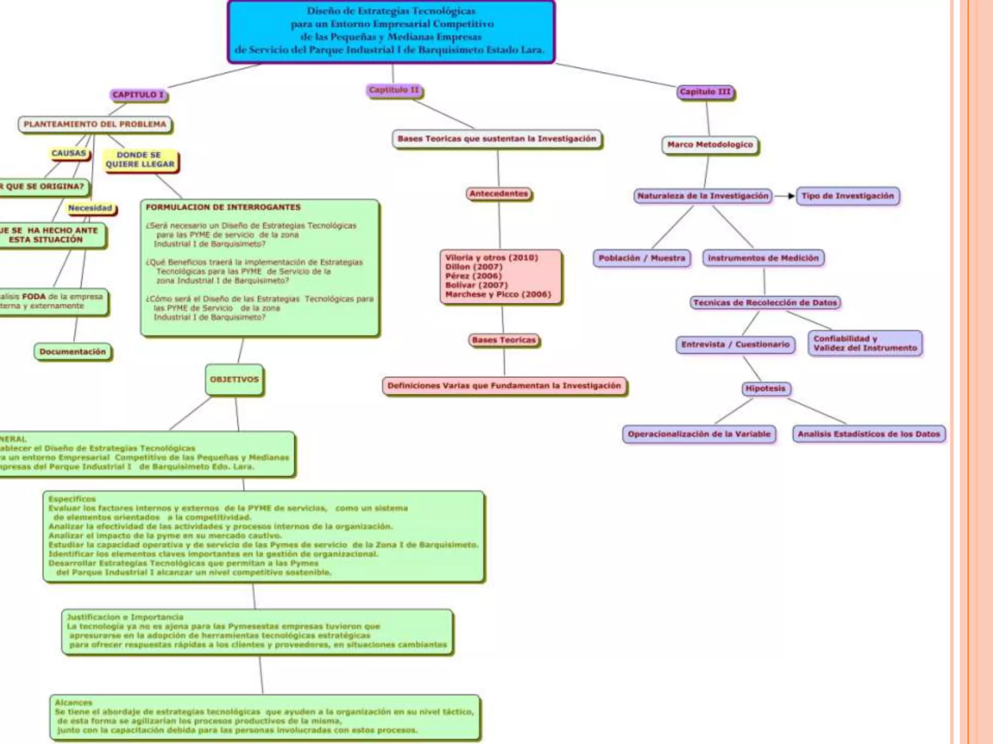 Mapa conceptual de capítulos | PPT