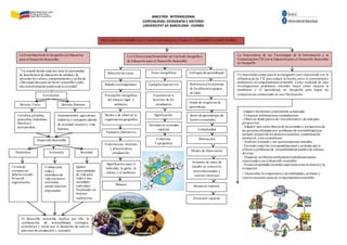 Mapa De Desarrollo Sostenible