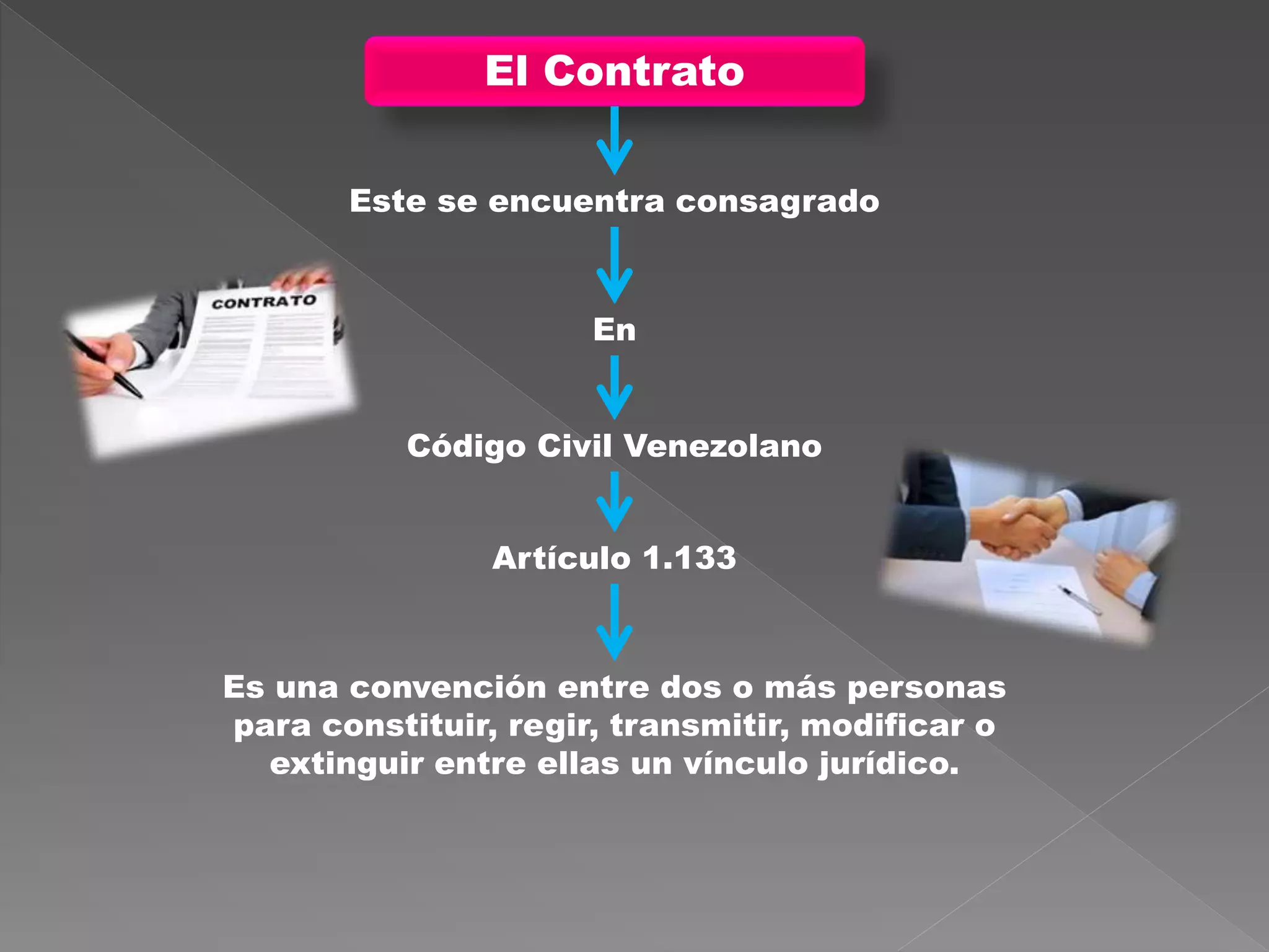 Mapa conceptual de elementos del contrato | PPTX