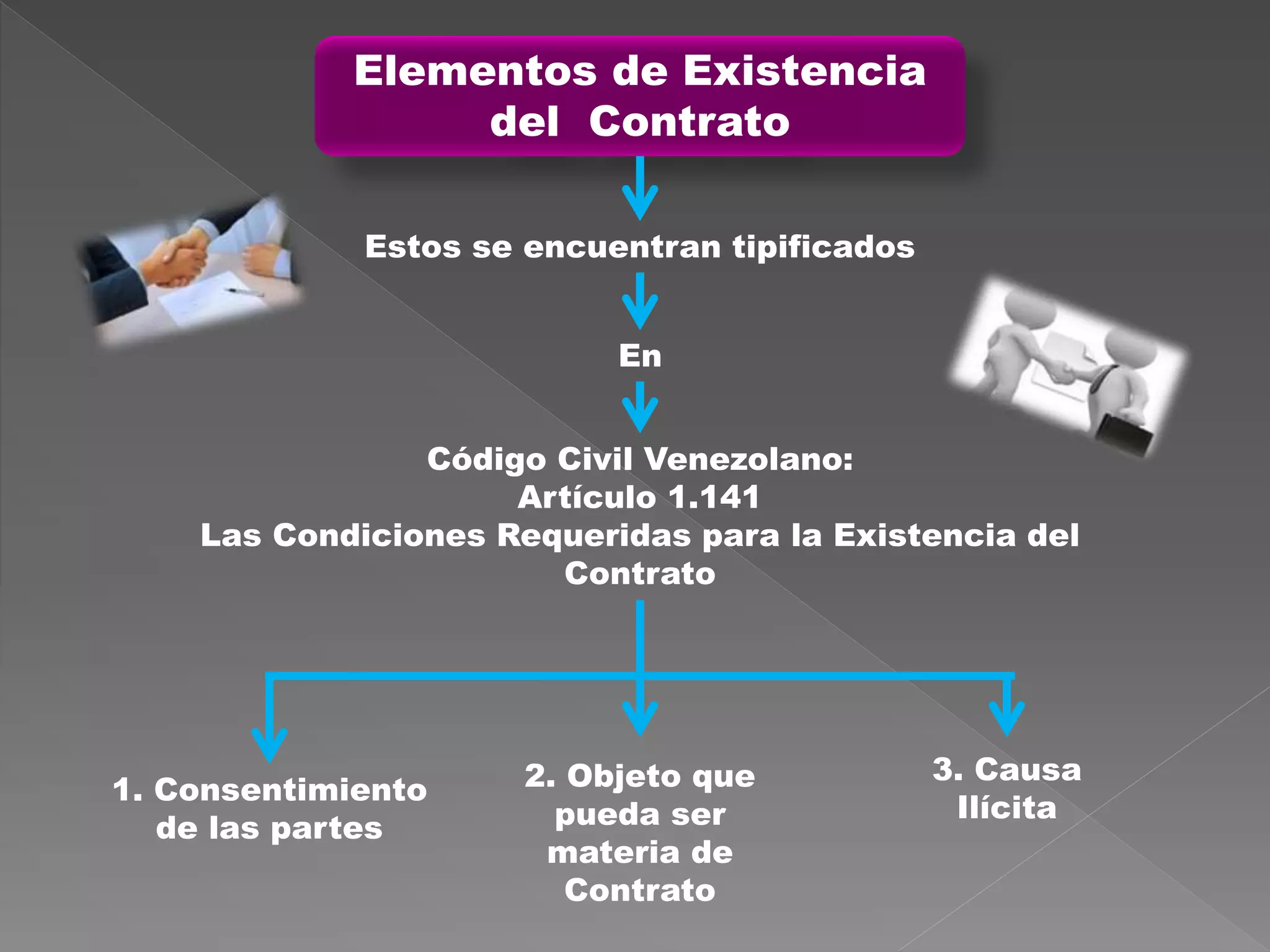 Mapa conceptual de elementos del contrato | PPTX