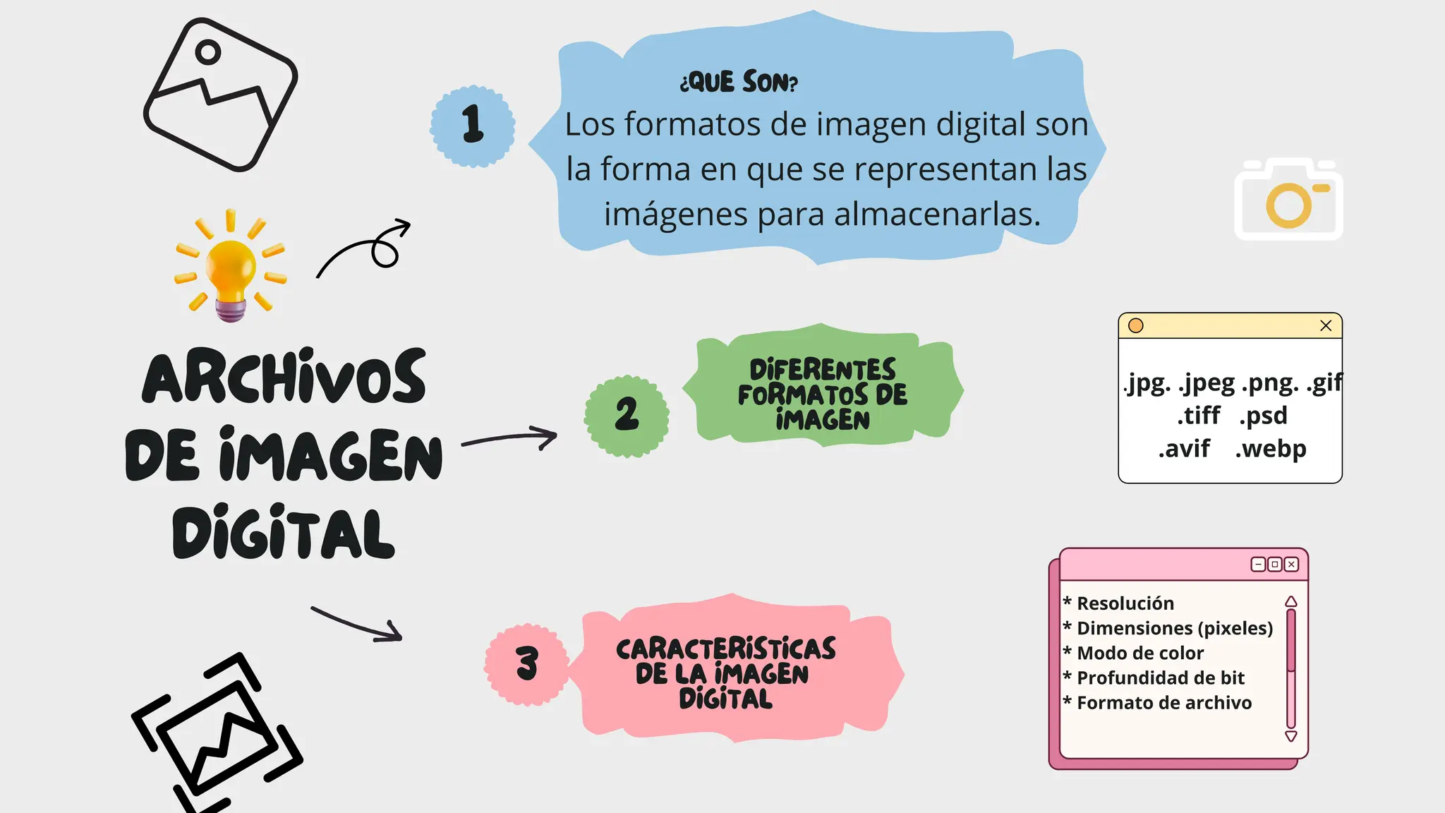 mapa conceptual de formatos de archivos multimedia | PDF
