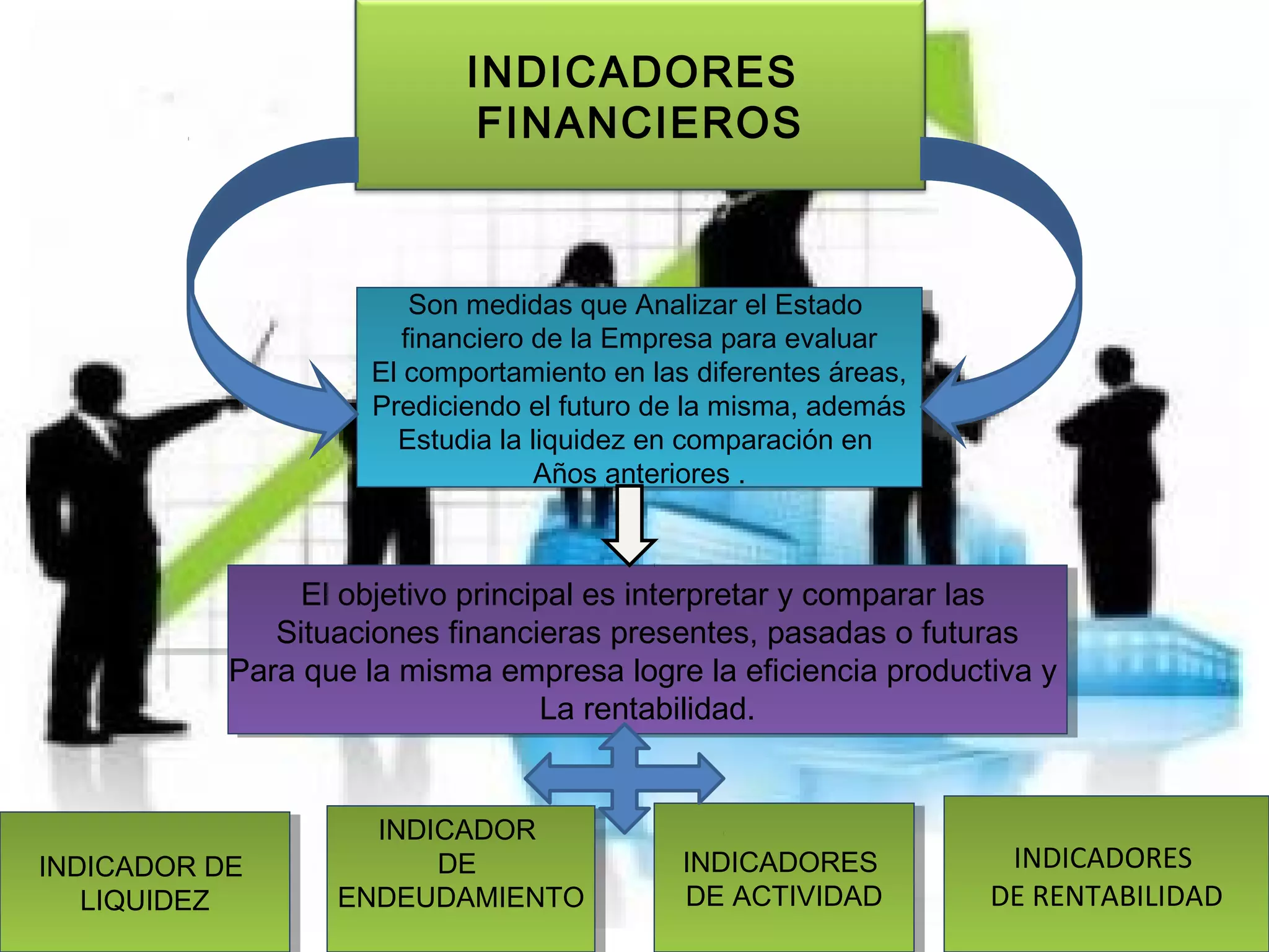 Mapa Conceptual De Indicadores Financieros Ppt