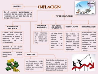Tipos Y Causas De La Inflación
