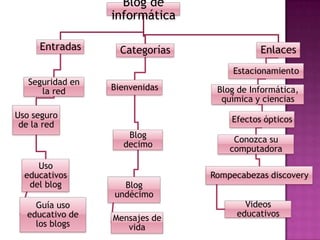 Mapa Conceptual De Informatica | PPTX