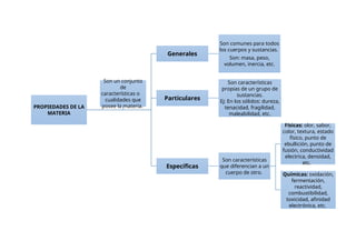 mapa conceptual de la clasificacion de la materia.docx