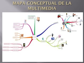 Mapa conceptual de la multimedia | PDF