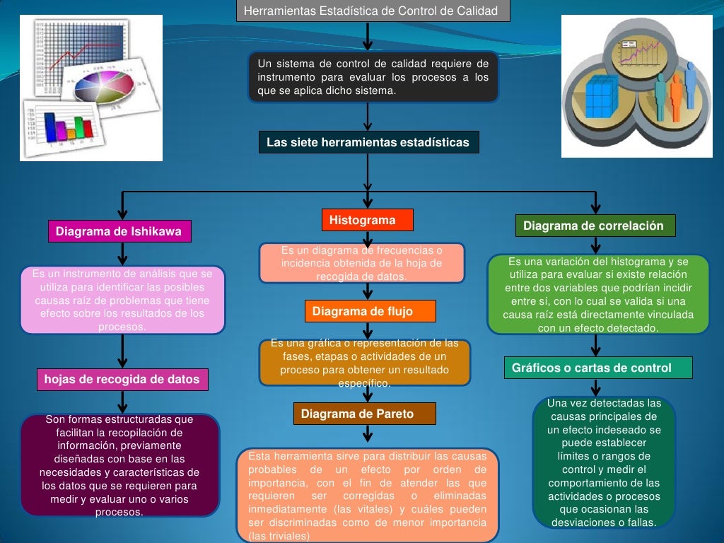 Tutorials Mapa Conceptual De Estadistica Descriptiva Png Mapa Mentos Images Tutorials Mapa Conceptual De Estadistica Descriptiva Png Mapa Mentos Images