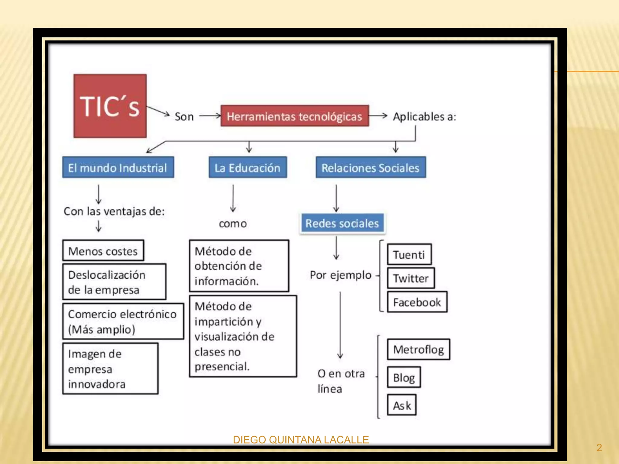Mapa conceptual de las tic | PPT