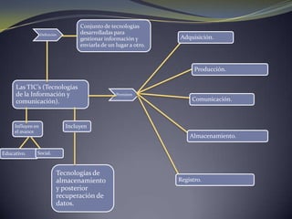 Importancia de las Tics en la educación su...- Mind Map