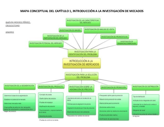 Analisis Del Mercado Mapa Conceptual - jlibalwsap