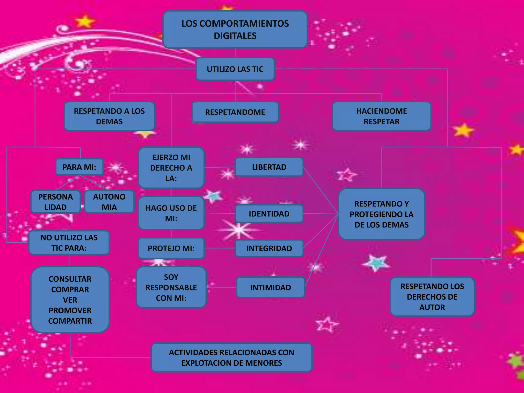 Mapa conceptual del colegio alin martinez | PPT Mapa conceptual del colegio alin martinez | PPT