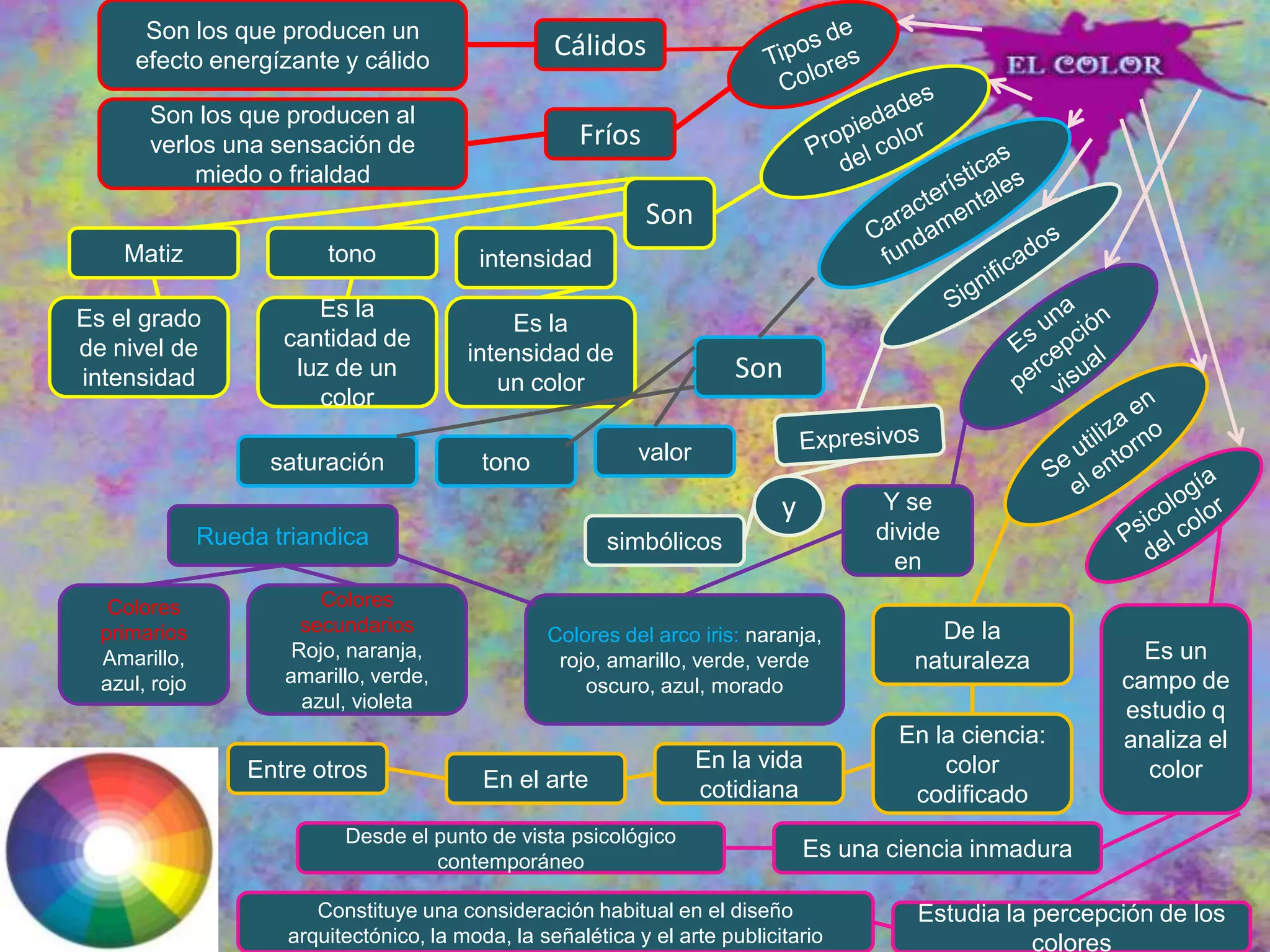 Mapa conceptual del color | PPT