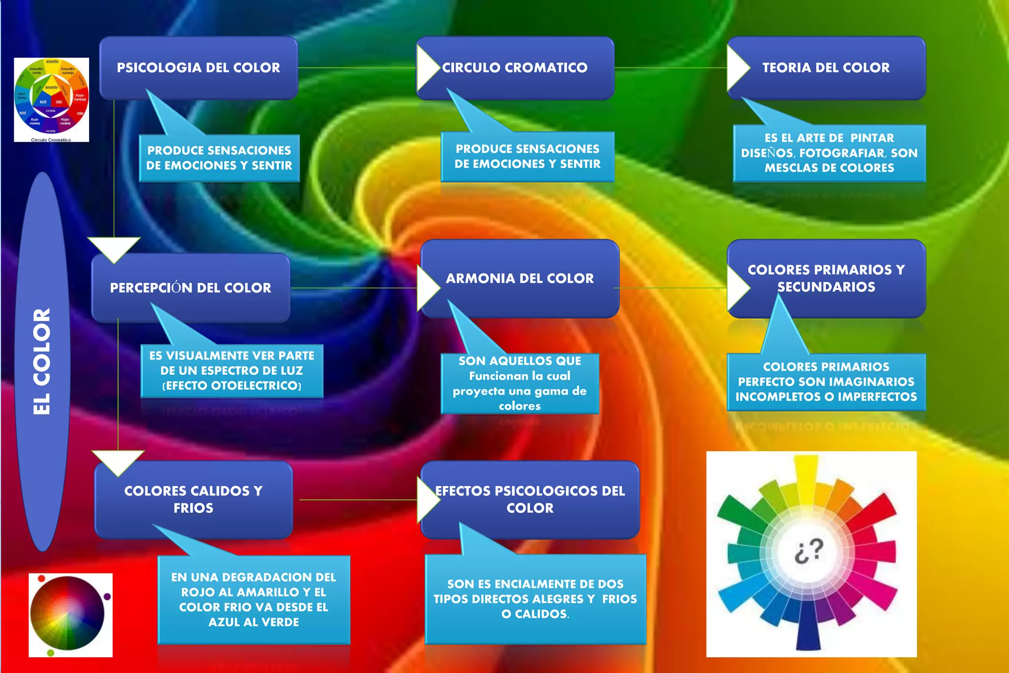Mapa conceptual del color wendy piña | PDF