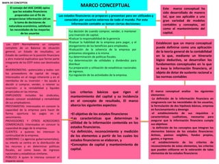 Mapa conceptual del marco conceptualy niif 1 | PPSX
