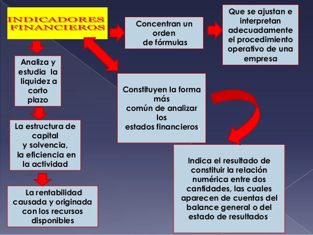 Mapa Conceptual De Los Indicadores Financieros 2