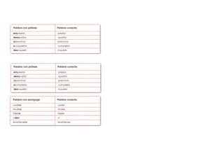 mapa conceptual de los metaplasmos. definiciones, reglas y ejemplos | DOCX