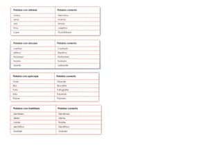 mapa conceptual de los metaplasmos. definiciones, reglas y ejemplos | DOCX