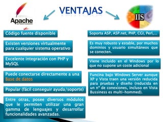 Mapa conceptual de los servidores Apache y IIS | PPTX