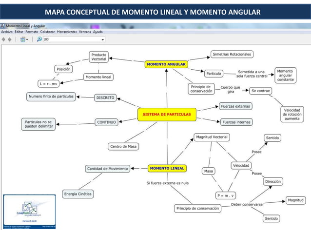 Mapa conceptual de momento lineal y momento angular (2) | PPTX ...